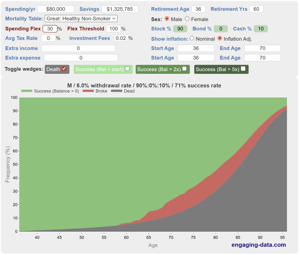 Goodbye For Now - Aussie Firebug